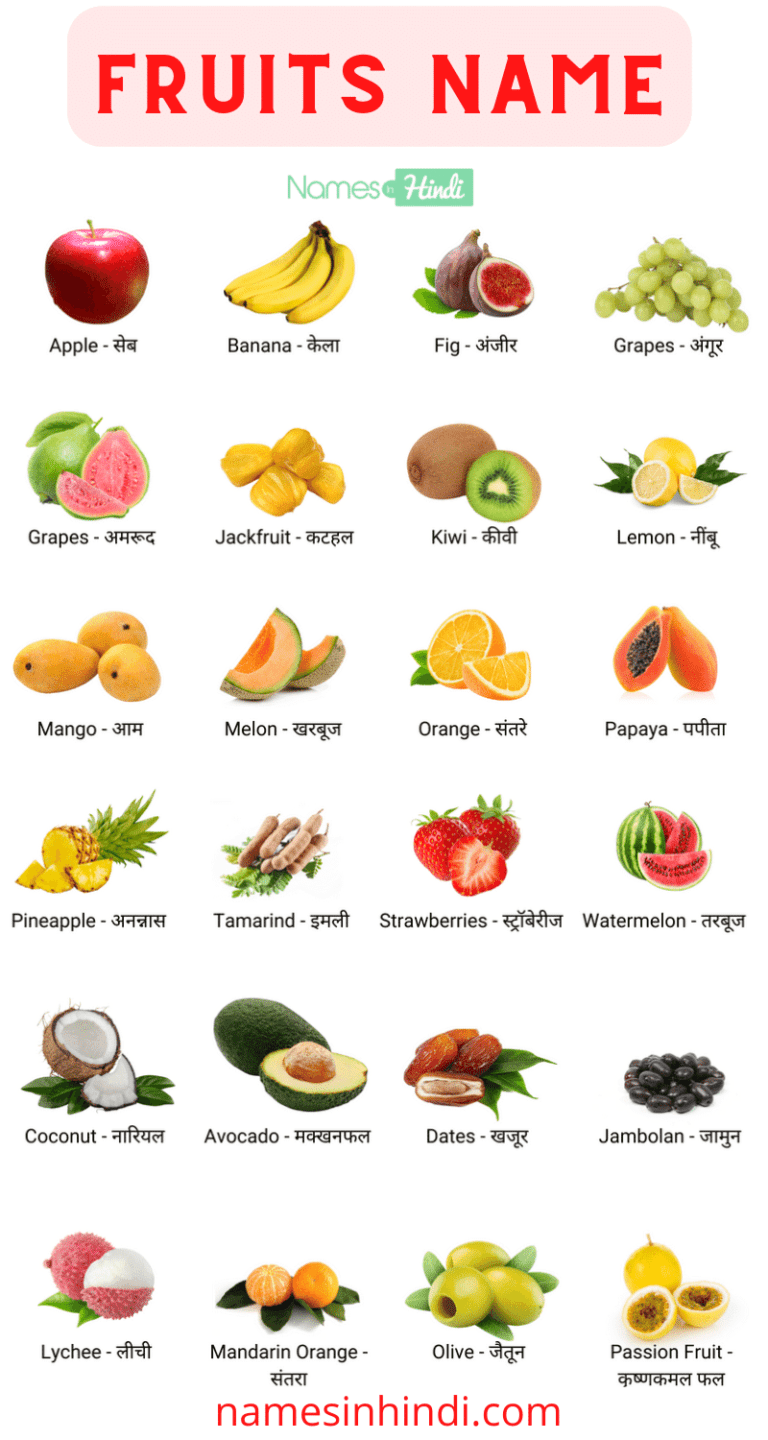 100+ Fruits Name in Hindi and English with Images